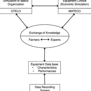 Structure Of The Decision Support System Download Scientific Diagram