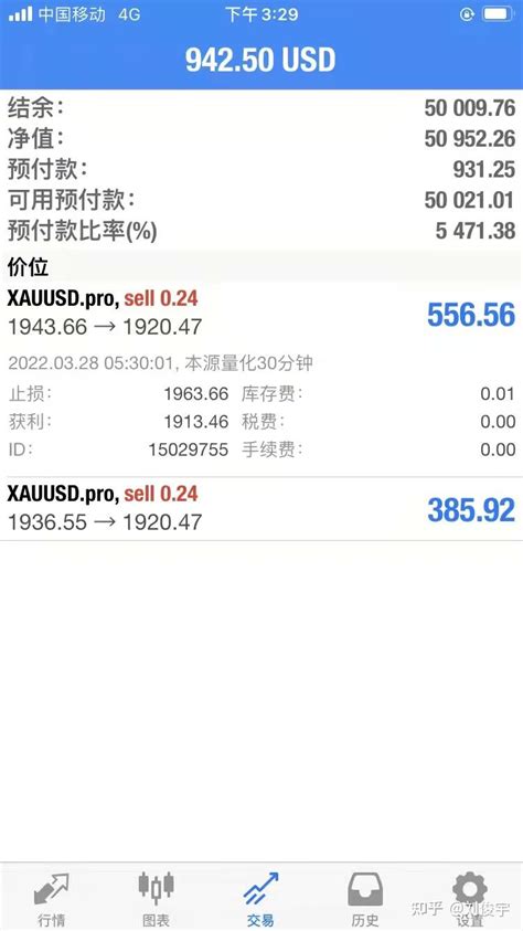量化交易托管 知乎
