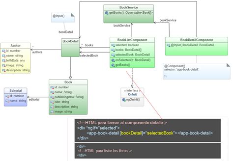 Listing Directory Codelabs ISIS Angular Routing Img