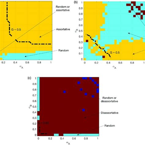 Best Choice Of Overlap Ratio R For Two Sf Networks A Or Rule B Download Scientific