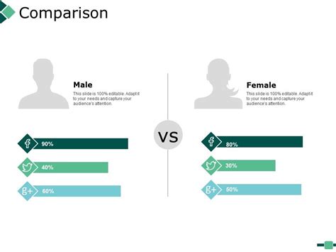 Comparison Male And Female Ppt PowerPoint Presentation Inspiration Topics