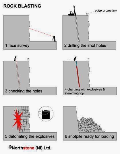 Mining Photos Images Album Mining Engineering Science