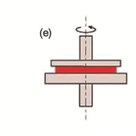 Ektacytometers Are Using The Same Laser Diffraction Principle But