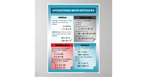 Operation With Integers Signed Numbers Math Poster Zazzle