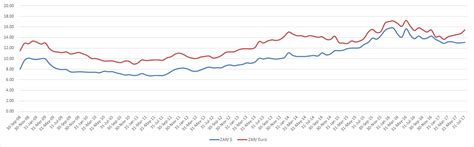Chart Examples Line Column Bar Pie Radar Area Online Excel Training AuditExcel Co Za
