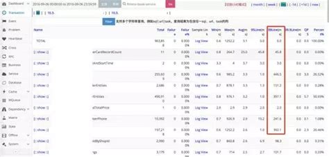 简单sql也很慢？数据库端到端性能问题的解决思路探讨 Mysql Dbaplus社群：围绕data、blockchain、aiops的企业级专业社群。技术大咖、原创干货，每天精品原创