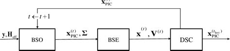 Bayesian Based Symbol Detector For Orthogonal Time Frequency Space