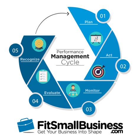 Best SMART Goals Examples For Small Businesses In