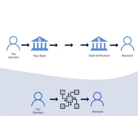 Web3corner On Linkedin Blockchain Web3development