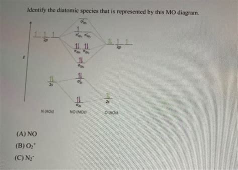 Solved Identify The Diatomic Species That Is Represented By