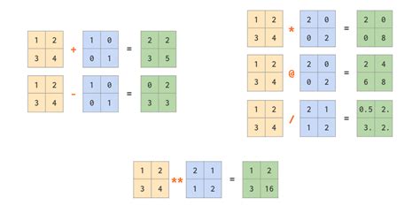 图解Python numpy基本操作 知乎