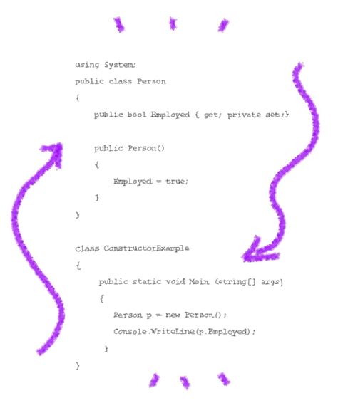 C Constructor Usage Examples Best Practices And Pitfalls