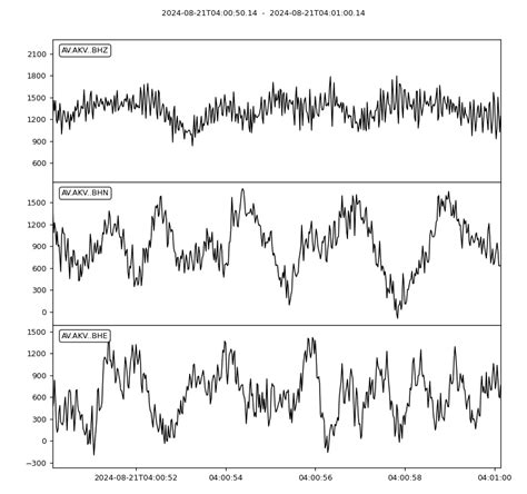 obspy clients earthworm client client get waveforms — obspy 1 4 1 post0