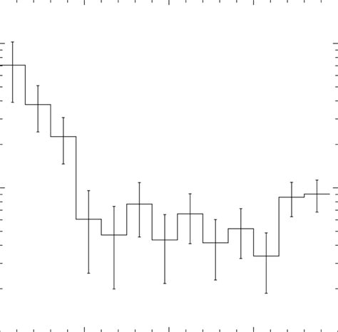 The Surface Density Of Galaxies With Lz Z Abs ≥ 05l In Our