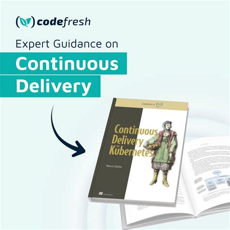 Codefresh On Linkedin Continuous Delivery For Kubernetes