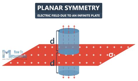Electric Flux And Gausss Law How To Mechatronics