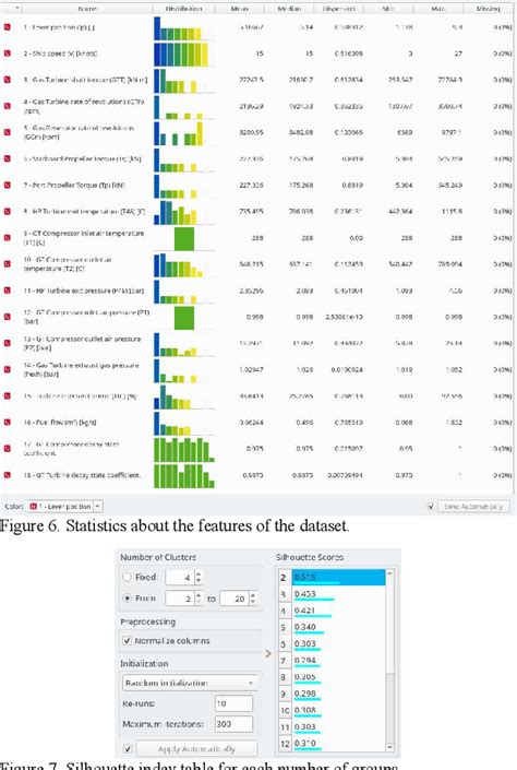 figure 6 from ship engine data analysis for the application of machine