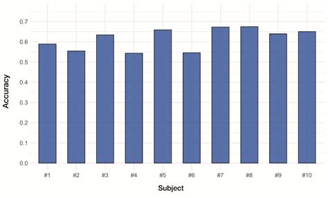 Electromyogram Based Classification Of Hand And Finger Gestures Using Artificial Neural Networks