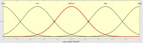 Third Input Variable “normalized Machine Frequency” Download
