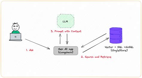 We Built An Ai Assistant Orbital Copilot That Thinks Like A Real Estate Lawyer Orbital Witness