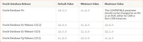 Oracle 19c Database Upgrade Archives Bright Dba