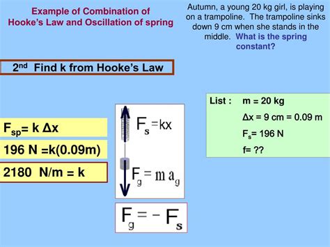 PPT Spring Problems PowerPoint Presentation Free Download ID
