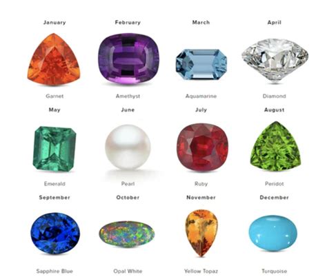 Birthstones And Their Meanings The Wrangler