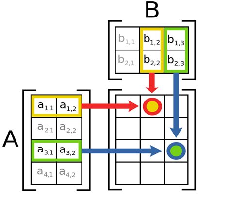 Matrix Types In Linear Algebra For Machine Learning