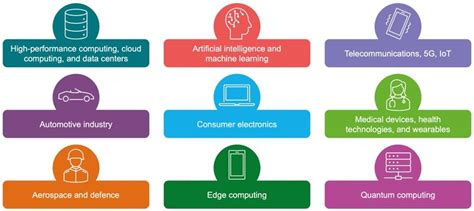 芯粒（chiplet）技术及市场 2024版 知乎