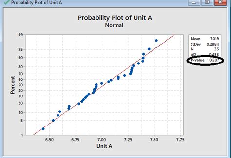 Hypothesis Testing In Minitab Hello All I Would Like To Share My… By Tulasi J Medium