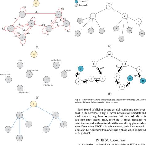 Embedded Pushdown Automaton Semantic Scholar
