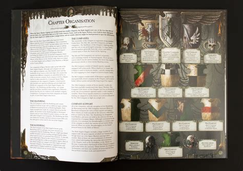 Review Codex Dark Angels Tale Of Painters