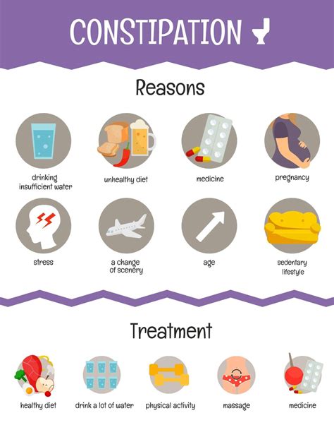 Constipation And Bowel Obstruction Direct Support Professionals Orientation Virginia