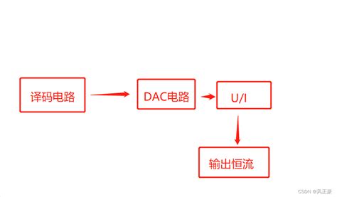 数控恒流源电路简单讲解74hc190 Csdn博客
