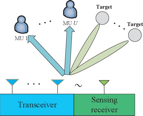 Figure 1 From Waveform Optimization With Multiple Performance Metrics For Broadband Joint