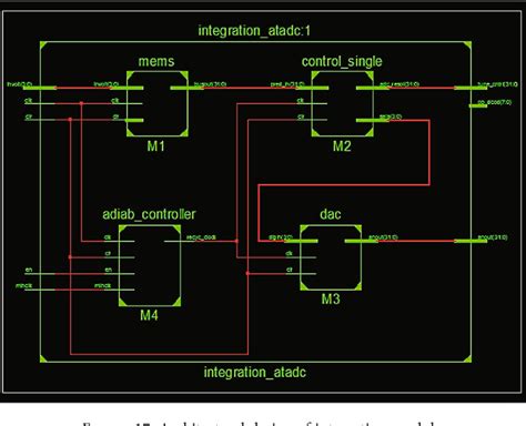 Figure 2 From Adiabatic Cmos Based Electrostatic Mems Actuation For