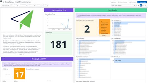 cisco secure email threat defense