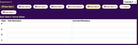 Solved Experiment 2 Exercise 2 Edata Table Data Table Data Table Data Table Punnett Square Data
