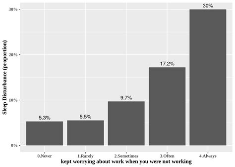 Chapter 11 Statistical Plot With Ggplot2 Dspubs With R Tutor Book