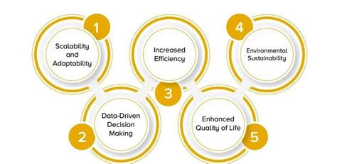 Smart Cities And Iot Integration In Architecture Rtf Rethinking The Future