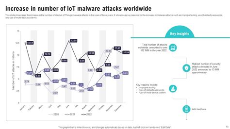 Top 10 Iot Security And Privacy Safeguarding The Digital Ecosystem