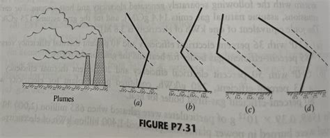 Solved A Tall Stack And A Nearby Short Stack Have Plumes As