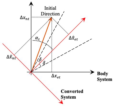 Improving Smartphone Gnss Positioning Accuracy Using Inequality Constraints