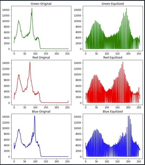 Opencv:图像直方图计算 实时互动网 Opencv:图像直方图计算 实时互动网