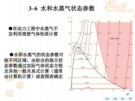 第三章 气体和蒸气的性质Properties of gas and vapor ppt download