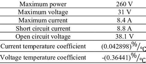 Specifications Of Photovoltaic Module Download Scientific Diagram