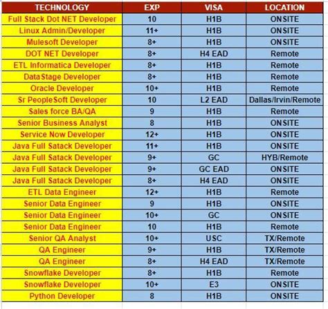 Giridher K On Linkedin C2croles C2creqs C2hjobs C2hrequirements C2h C2cusajobs Azurejobs
