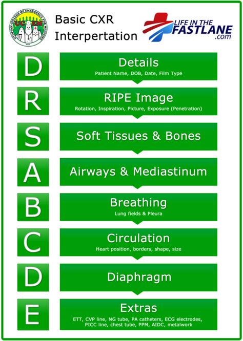 Drsabcde Of Cxr Interpretation • Litfl • Examination Medicine