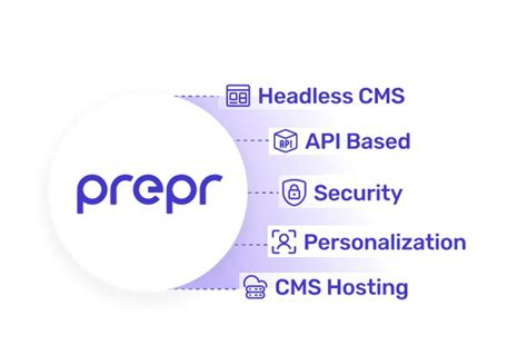 Prepr Headless Cms Jouko Huismans