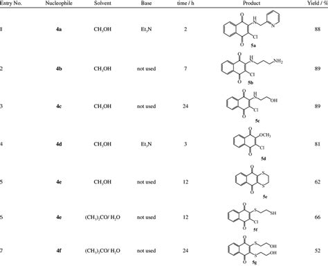 Synthesis Of Substituted Naphthoquinone Derivatives From Download
